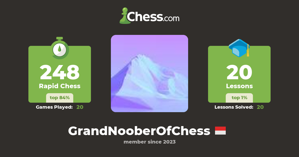 Weilie Winaldy (GrandNooberOfChess) - Chess Profile - Chess.com