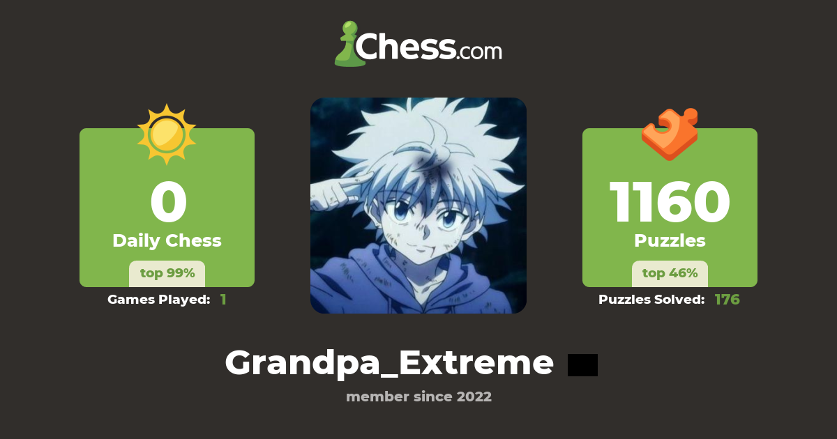 Reich Ng (Grandpa_Extreme) - Chess Profile - Chess.com