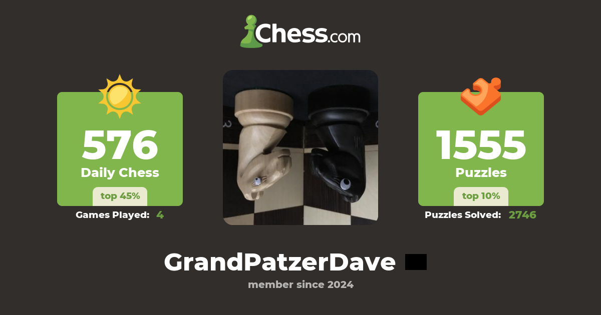 David Littell (GrandPatzerDave) - Chess Profile - Chess.com