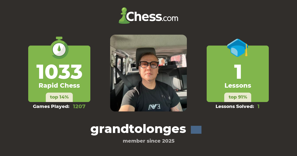 grandtolonges - Chess Profile - Chess.com