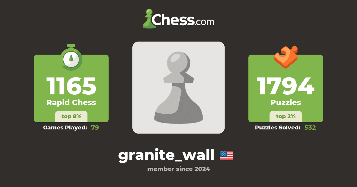 granite_wall - Chess Profile - Chess.com