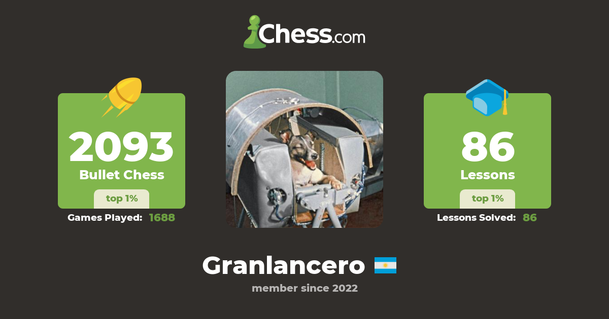 Granlancero - Chess Profile - Chess.com