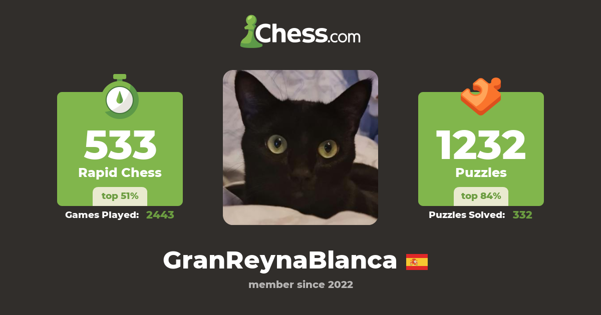 yo no soy soy yo (GranReynaBlanca) - Chess Profile - Chess.com
