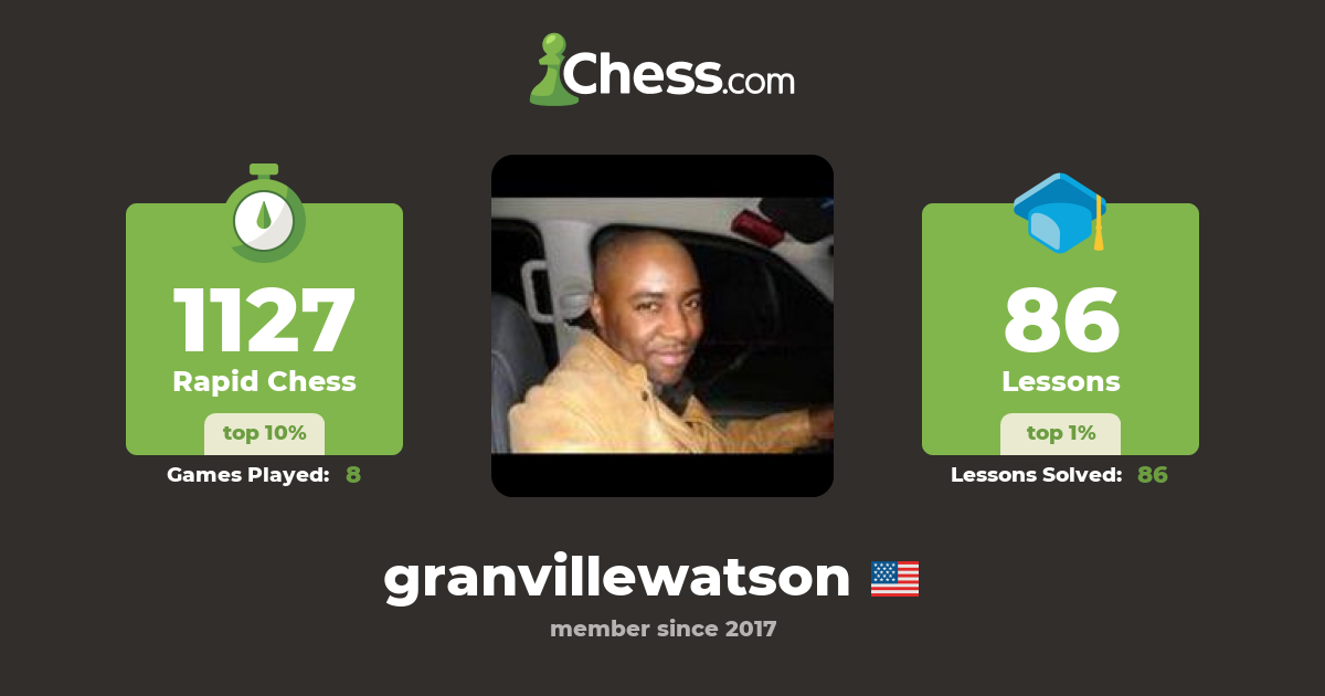Granville Watson (granvillewatson) - Chess Profile - Chess.com