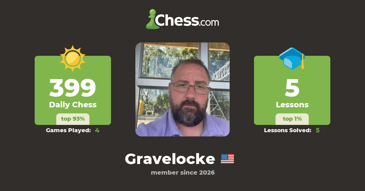 Gravelocke - Chess Profile - Chess.com