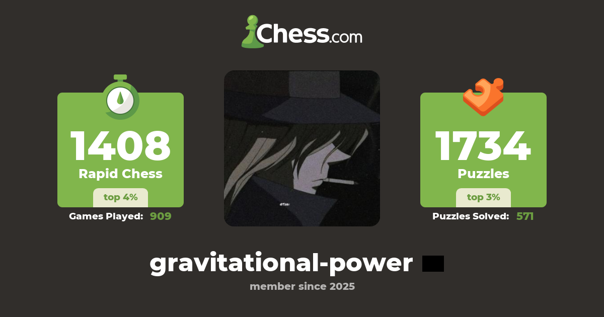 zakaria anber (gravitational-power) - Chess Profile - Chess.com