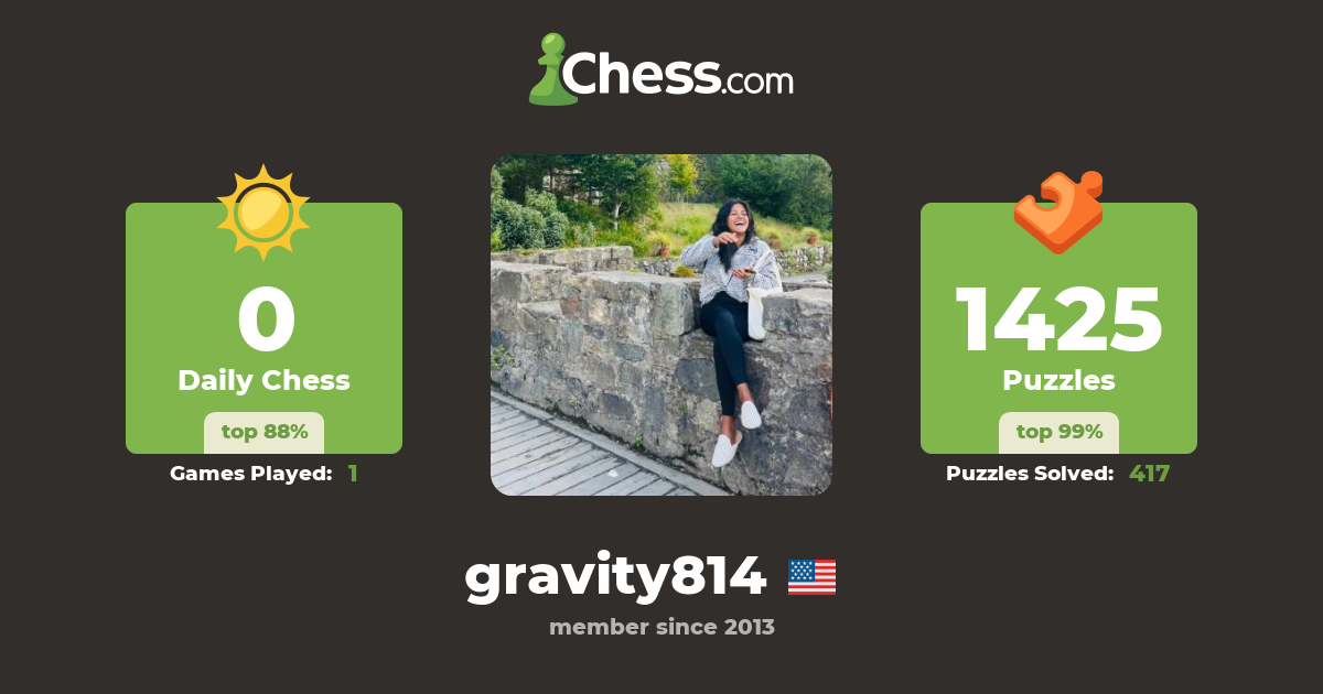 Ayesha Agarwal (gravity814) - Chess Profile - Chess.com