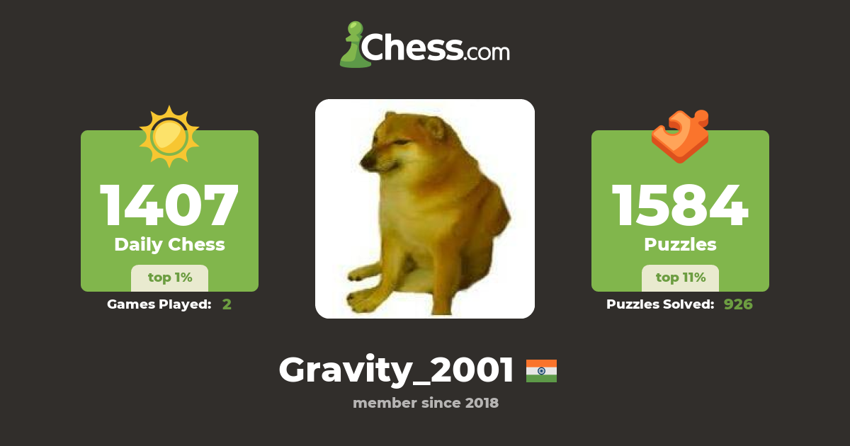 Garvit Patel (Gravity_2001) - Chess Profile - Chess.com