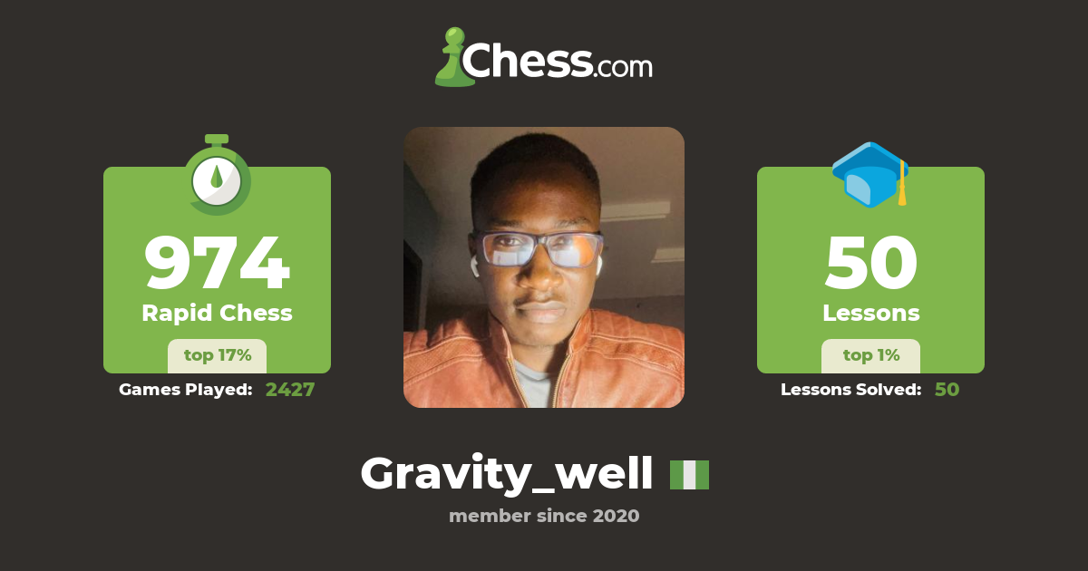Daniel Pam (Gravity_well) - Chess Profile - Chess.com