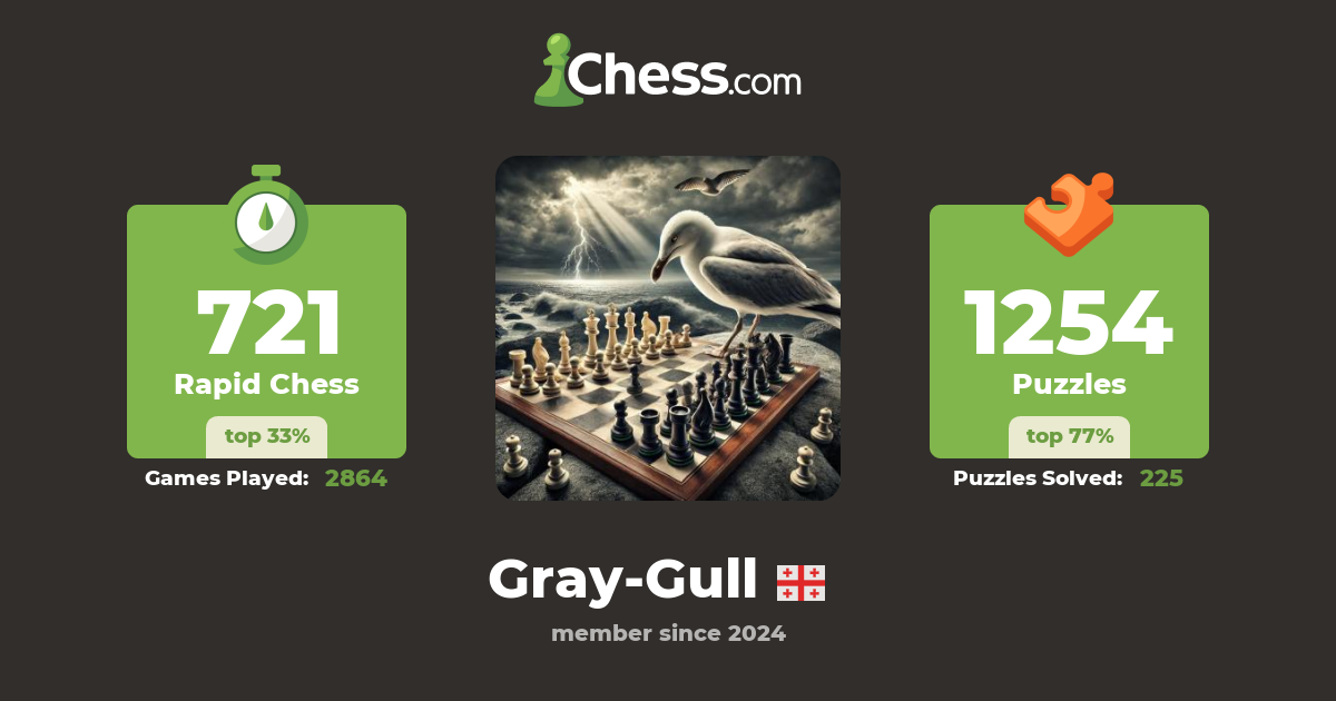 Gray-Gull - Chess Profile - Chess.com