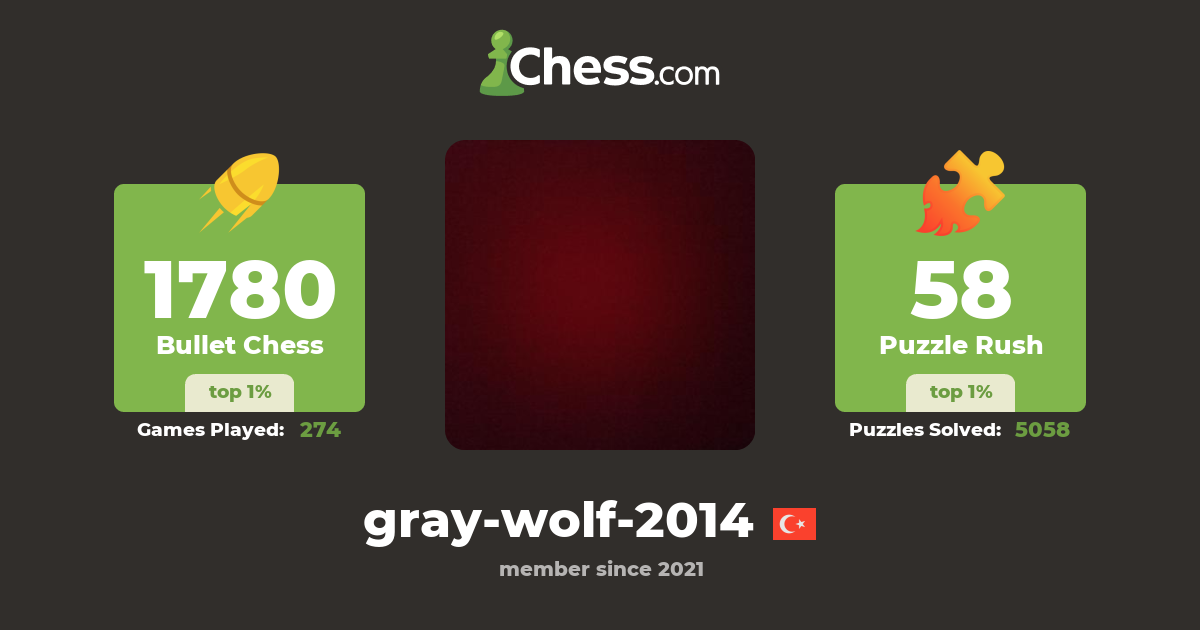 gray-wolf-2014 - Chess Profile - Chess.com