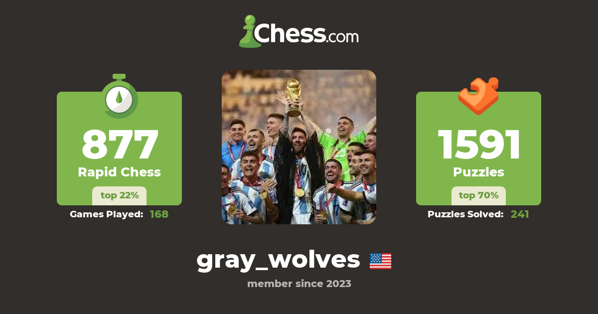 gray_wolves - Chess Profile - Chess.com