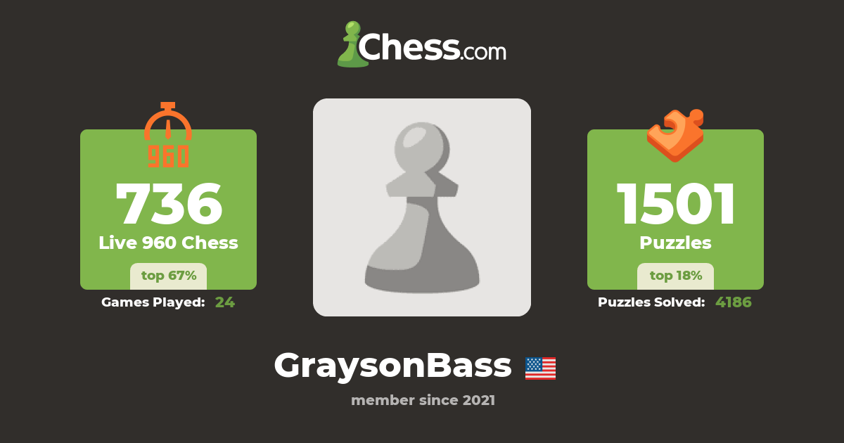 Gray Bass (GraysonBass) - Chess Profile - Chess.com