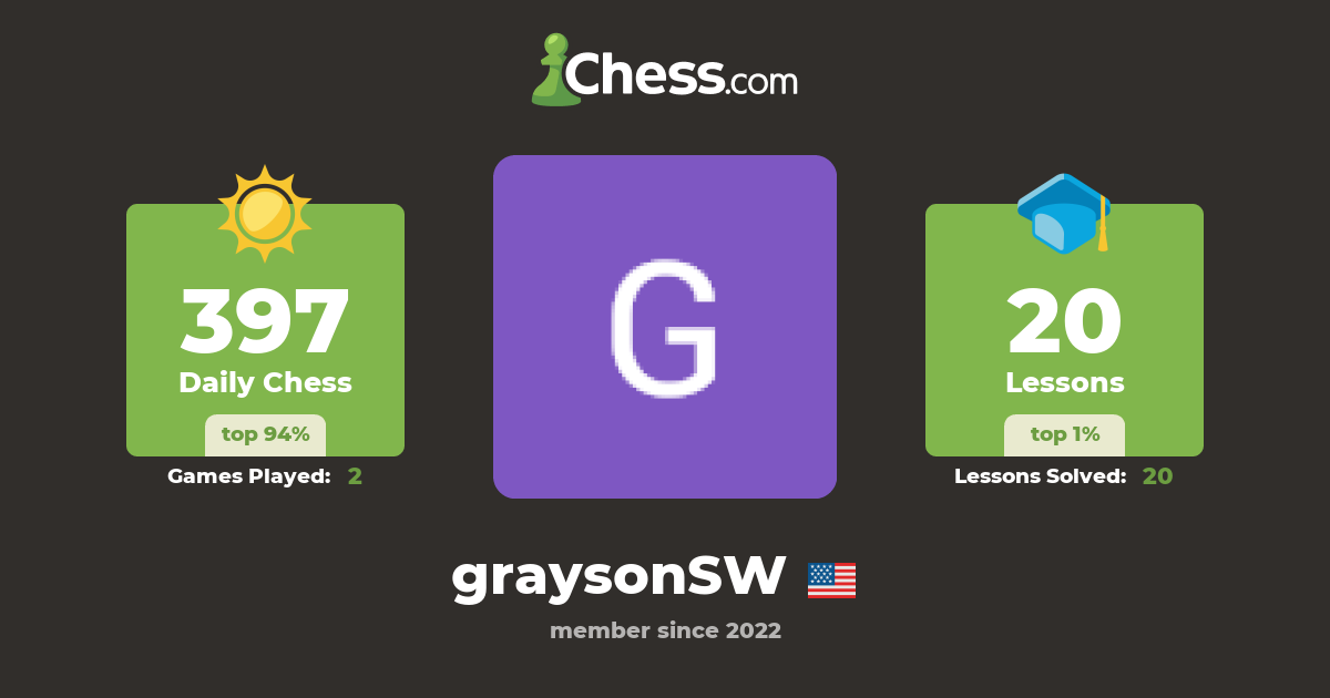 Grayson Wilson (graysonSW) - Chess Profile - Chess.com