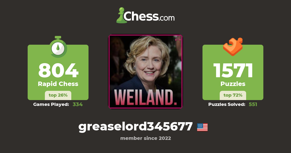 greaselord345677 - Chess Profile - Chess.com