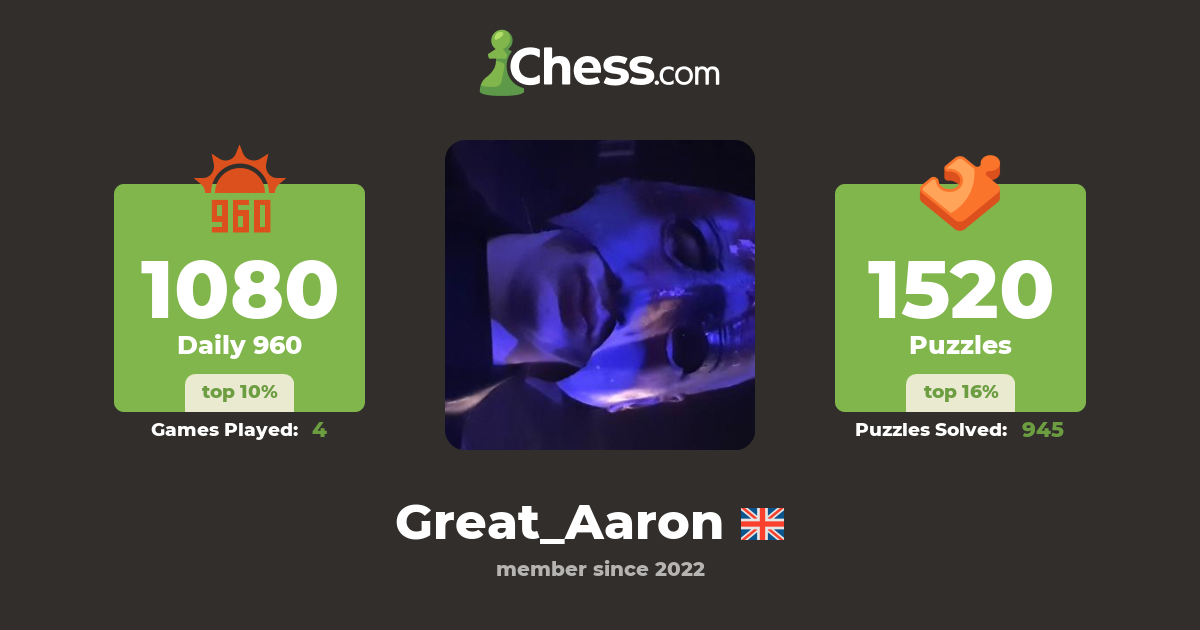 Aaron the Great (Great_Aaron) - Chess Profile - Chess.com