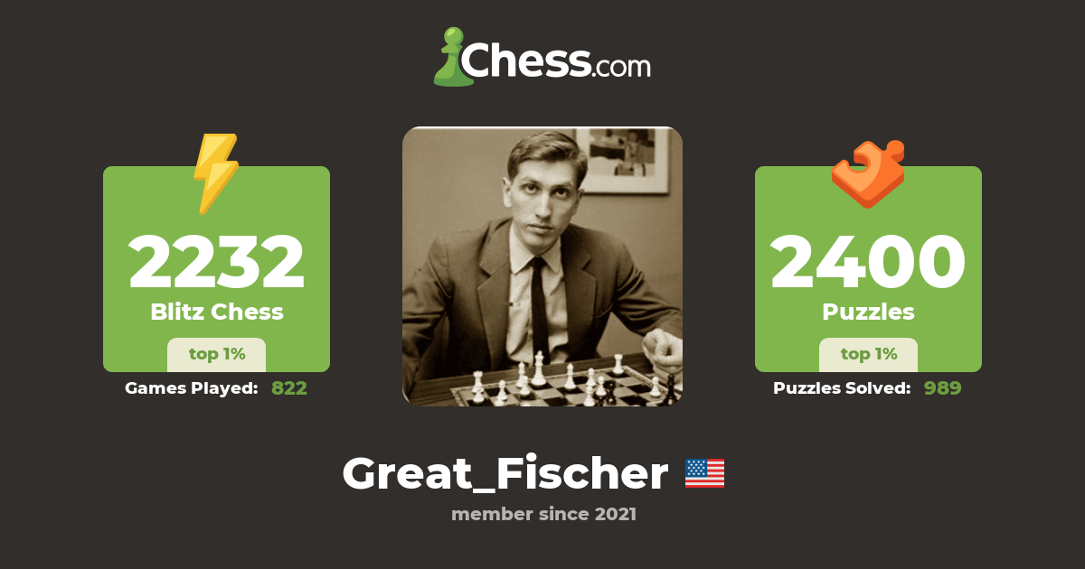 CM Robert James Fischer (Great_Fischer) - Chess Profile - Chess.com