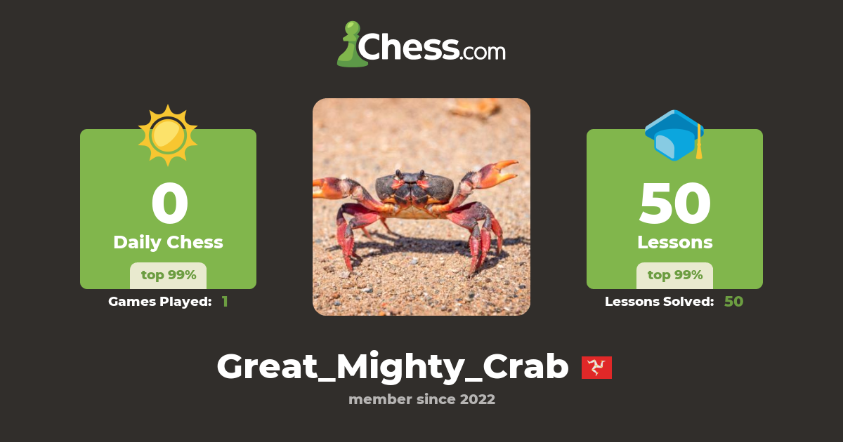 Great_Mighty_Crab - Chess Profile - Chess.com