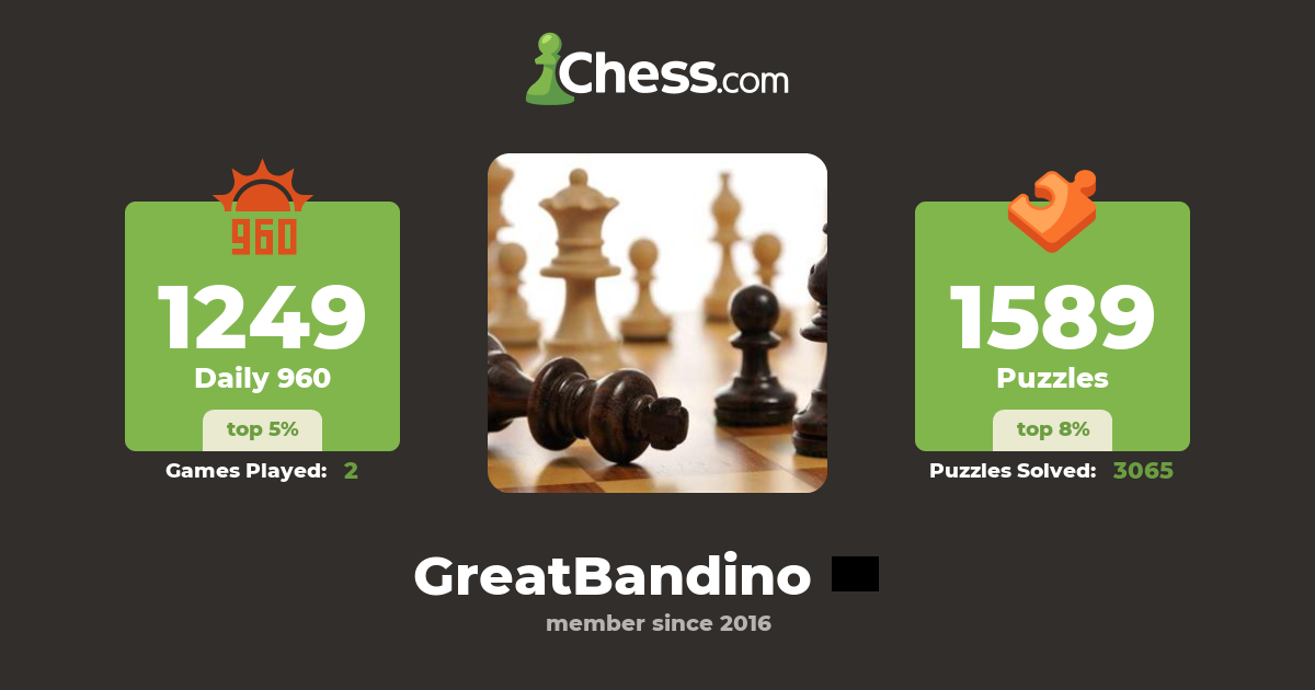 Josh Bandy (GreatBandino) - Chess Profile - Chess.com