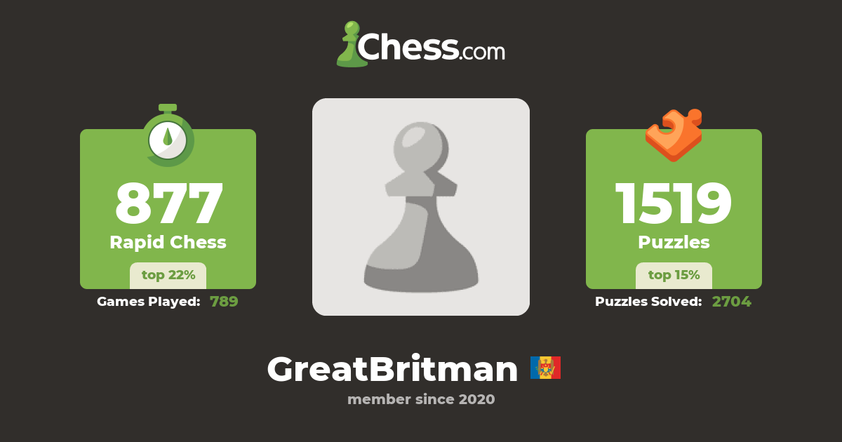 GreatBritman - Chess Profile - Chess.com
