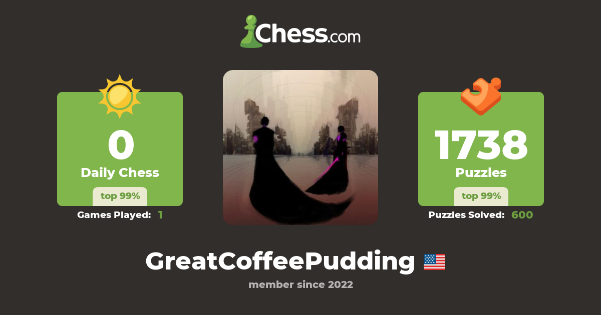 No (GreatCoffeePudding) - Chess Profile - Chess.com