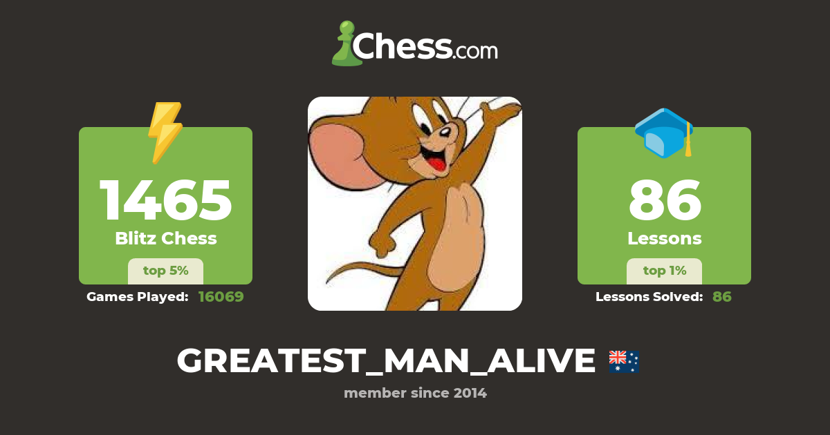 GREATEST_MAN_ALIVE - Chess Profile - Chess.com