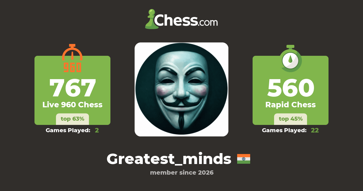 Greatest_minds - Chess Profile - Chess.com