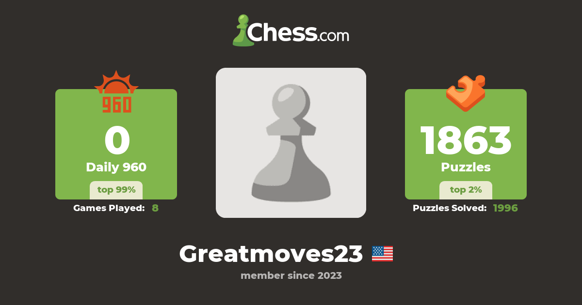 Greatmoves23 - Chess Profile - Chess.com