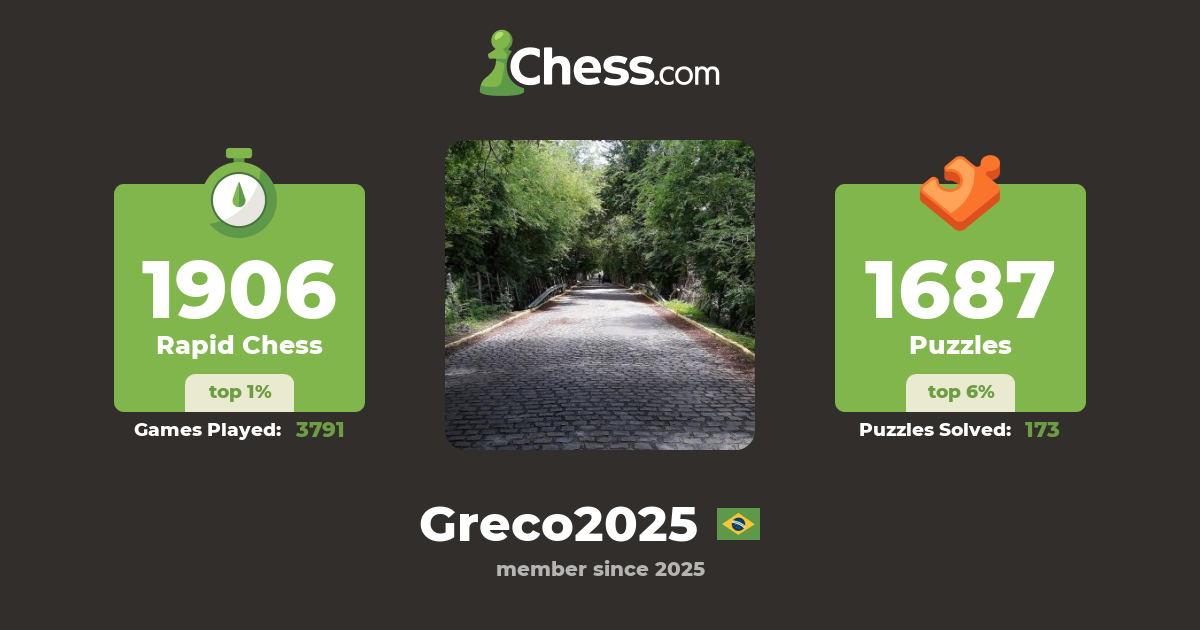 Greco2025 - Chess Profile - Chess.com