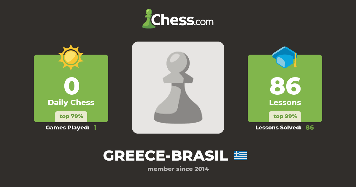NIKOS GLYNOS (GREECE-BRASIL) - Chess Profile - Chess.com