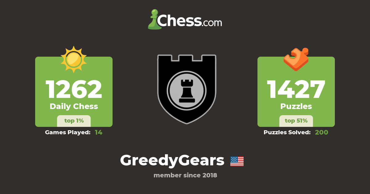 Cheng Vue (GreedyGears) - Chess Profile - Chess.com
