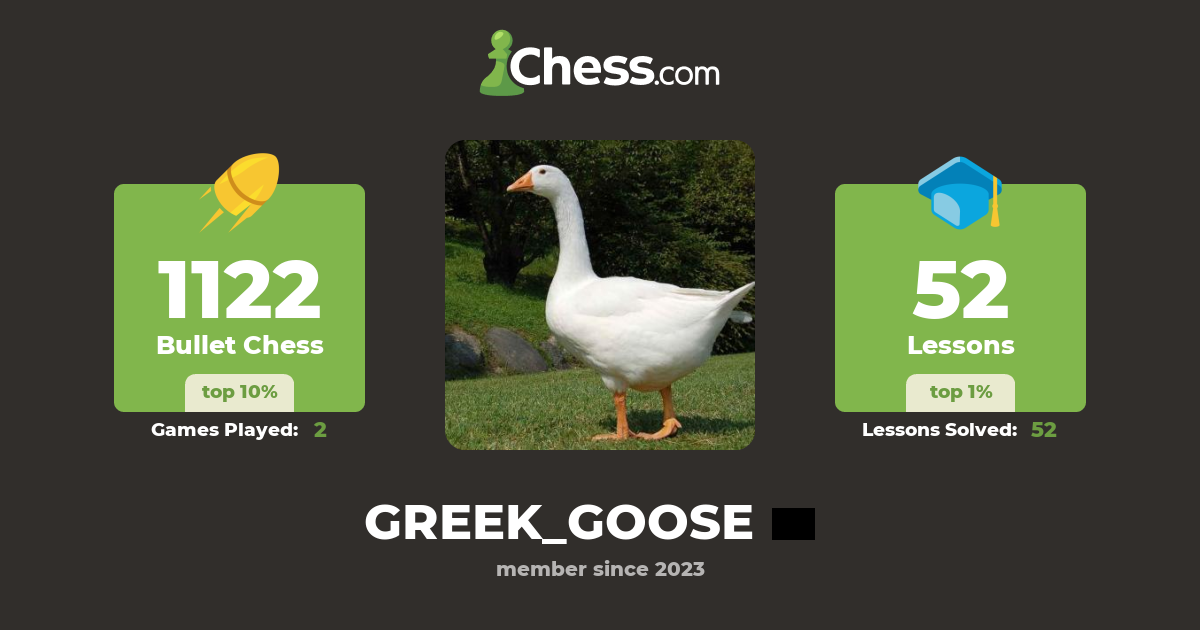 Ιωάννης Χριστοφορίδης (GREEK_GOOSE) - Chess Profile - Chess.com