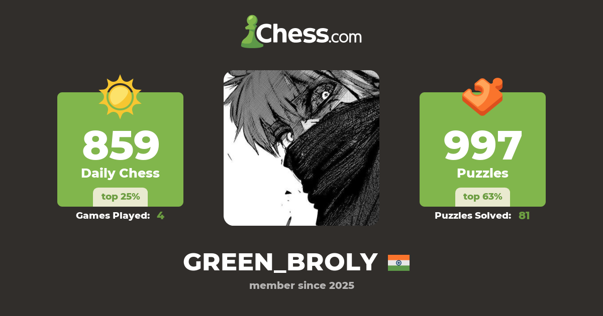No-one Nothing (GREEN_BROLY) - Chess Profile - Chess.com