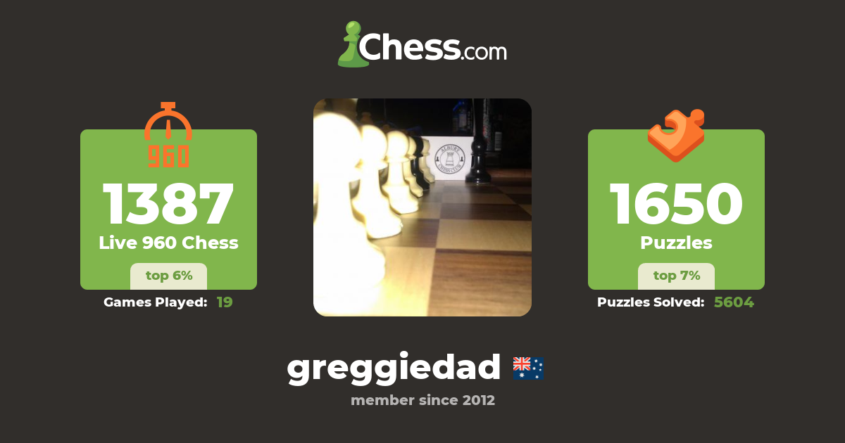 Greg Darcy (greggiedad) - Chess Profile - Chess.com
