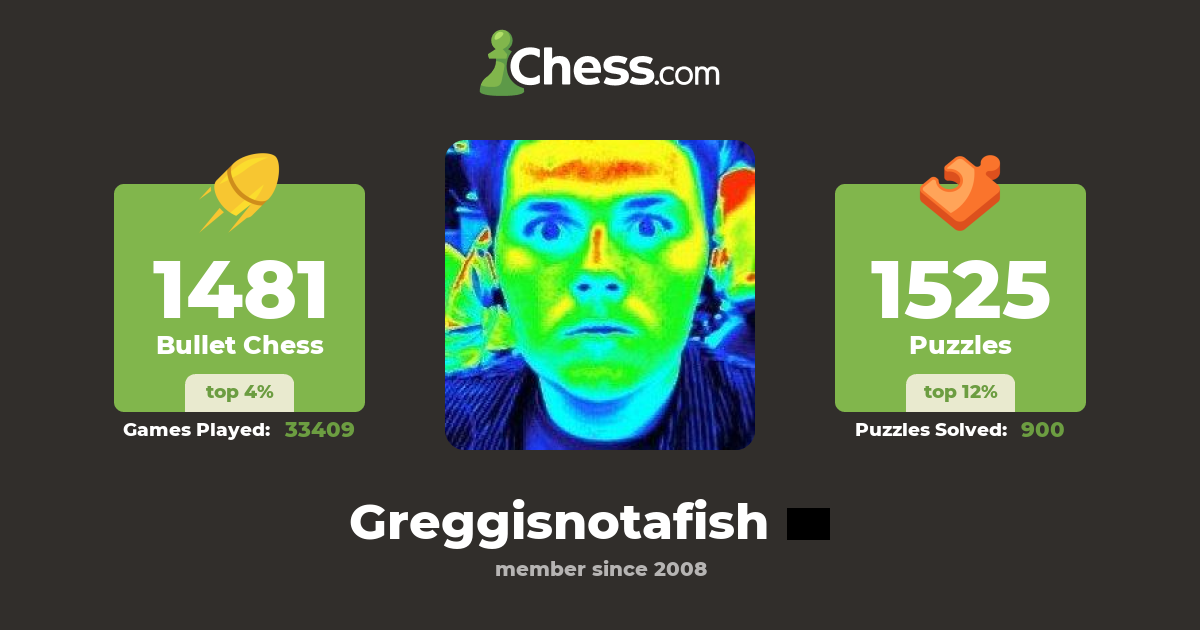 Gregg (Greggisnotafish) - Chess Profile - Chess.com
