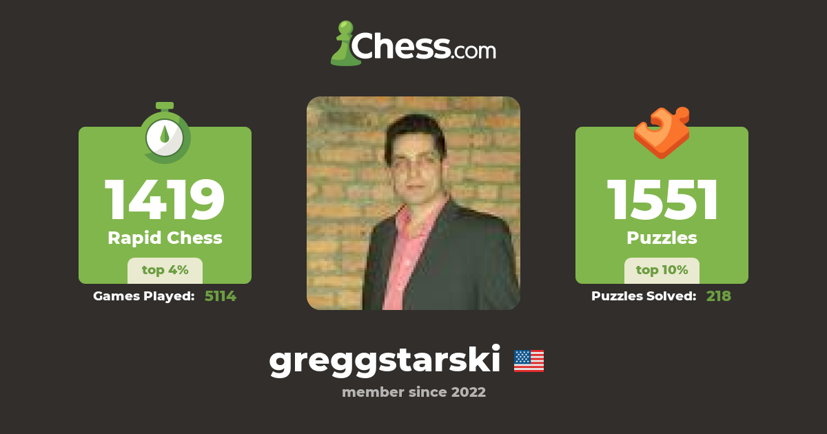 Gregory Rzeczko (greggstarski) - Chess Profile - Chess.com