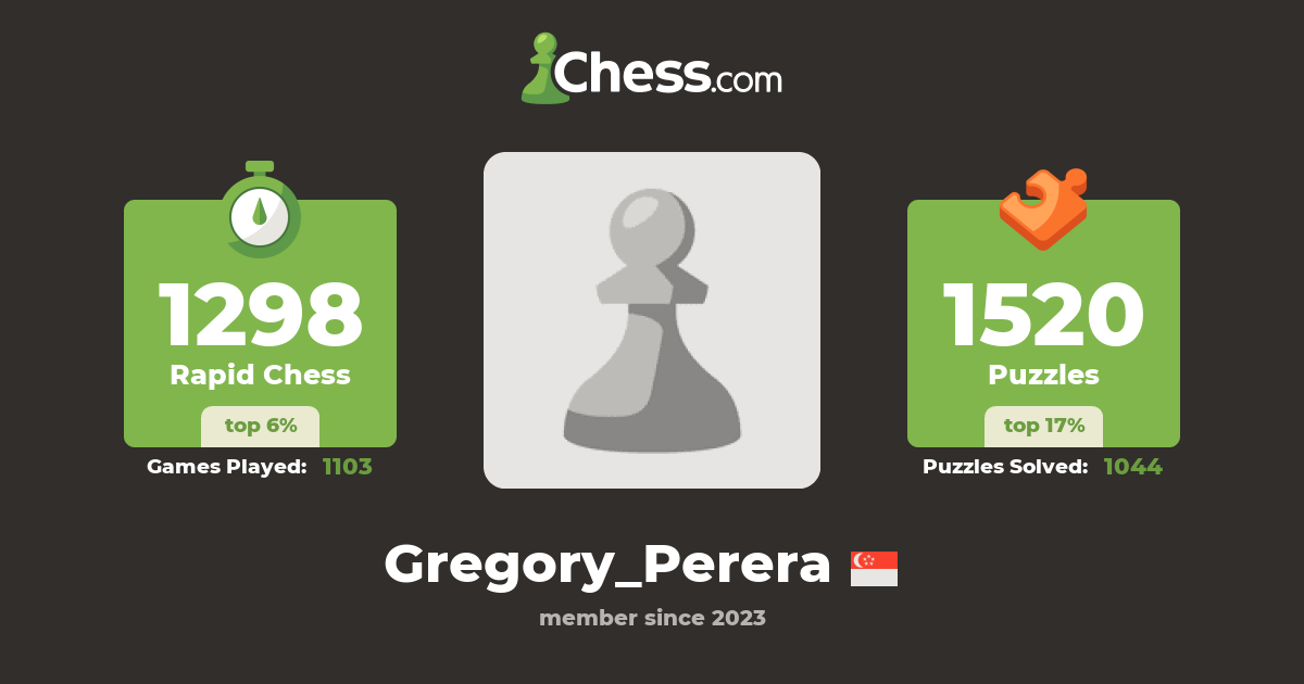 Gregory_Perera - Chess Profile - Chess.com