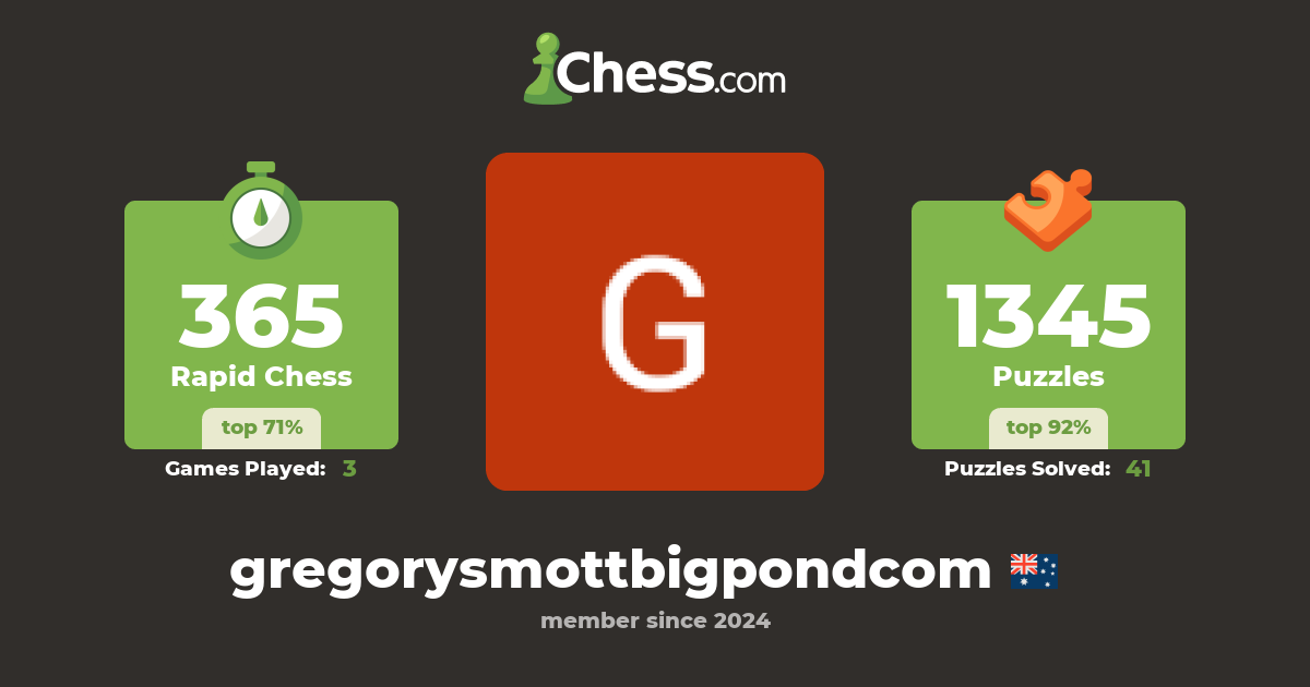 Gregory Mott (gregorysmottbigpondcom) - Chess Profile - Chess.com