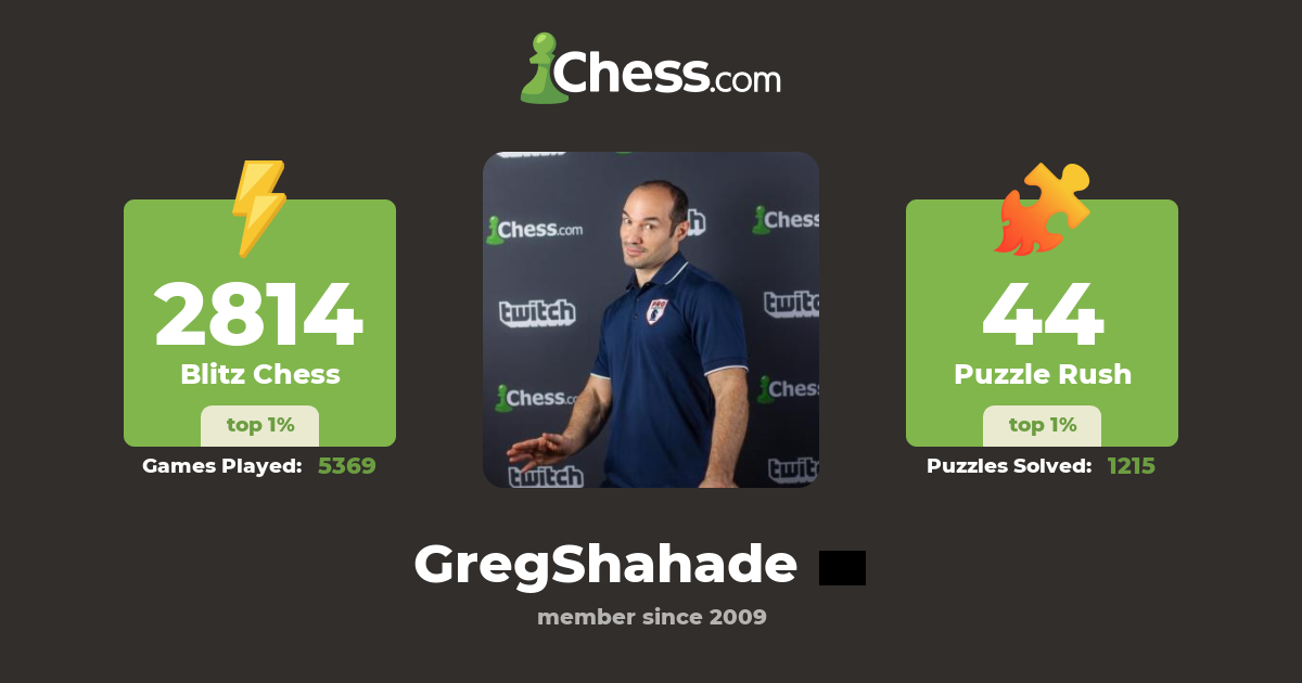 IM Greg Shahade (GregShahade) - Chess Profile - Chess.com