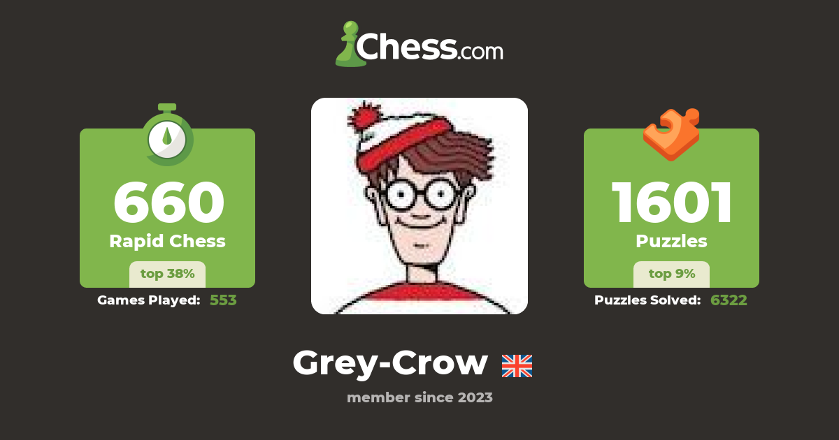 Elliot Gibson (Grey-Crow) - Chess Profile - Chess.com