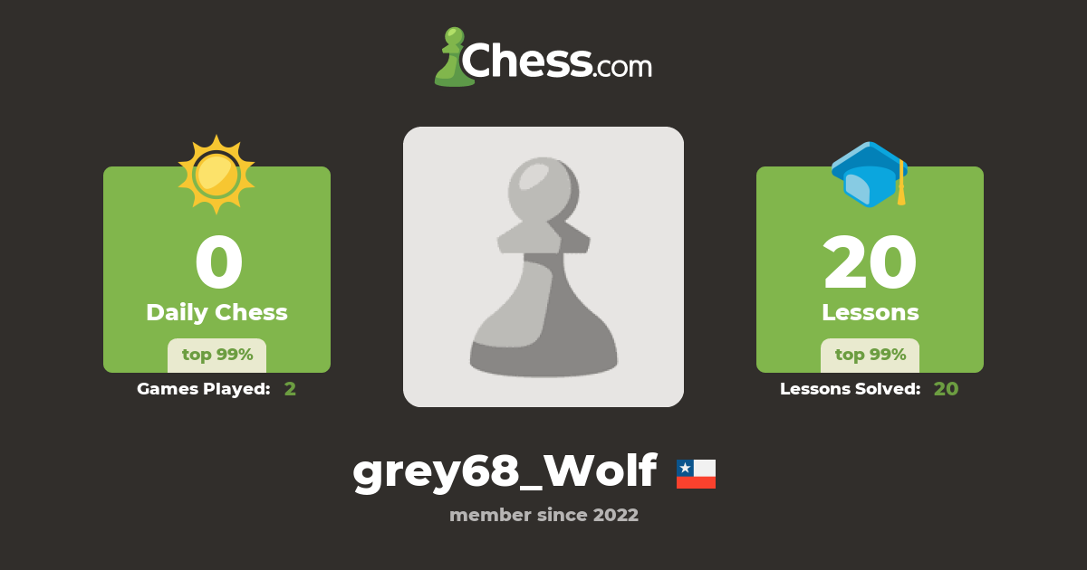 grey68_Wolf - Chess Profile - Chess.com