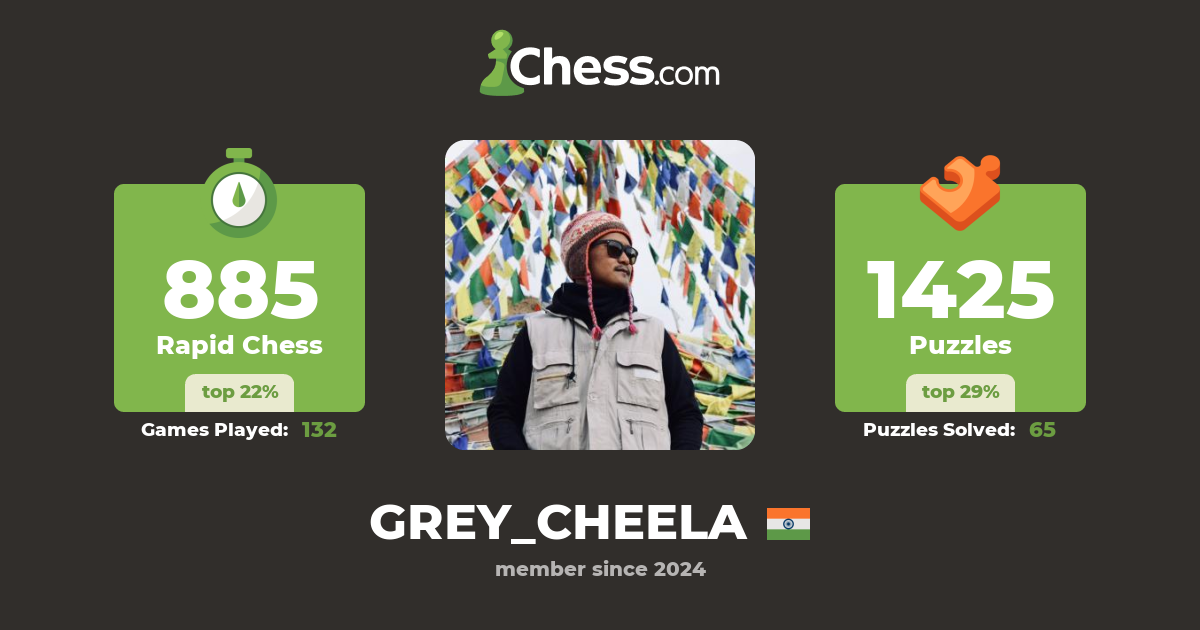 SIDDHARTH CHEELA NEGI (GREY_CHEELA) - Chess Profile - Chess.com