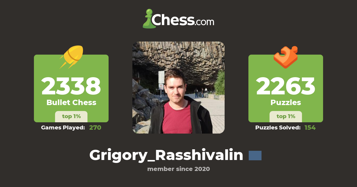 Grigory Rasshivalin (Grigory_Rasshivalin) - Chess Profile - Chess.com
