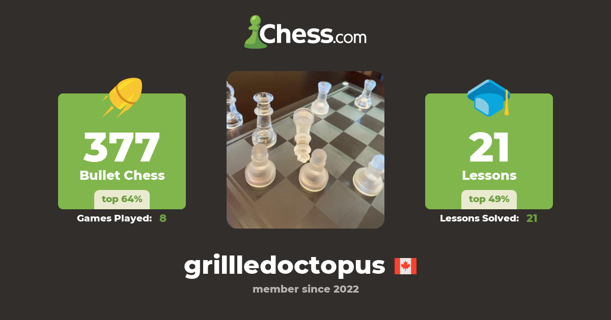grillledoctopus - Chess Profile - Chess.com