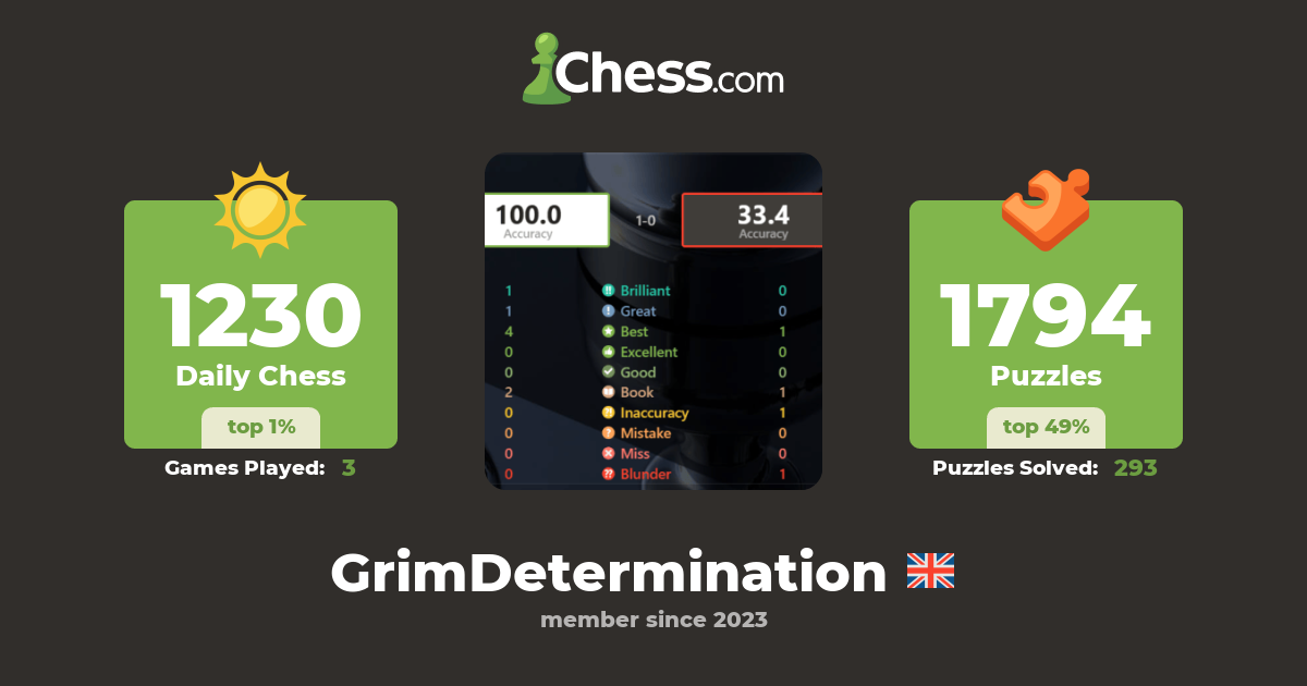 GrimDetermination - Chess Profile - Chess.com