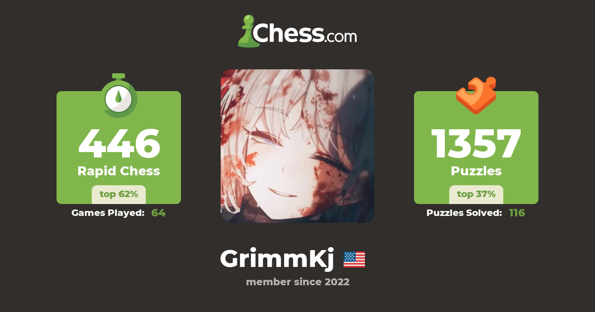 Benjamin Li (GrimmKj) - Chess Profile - Chess.com