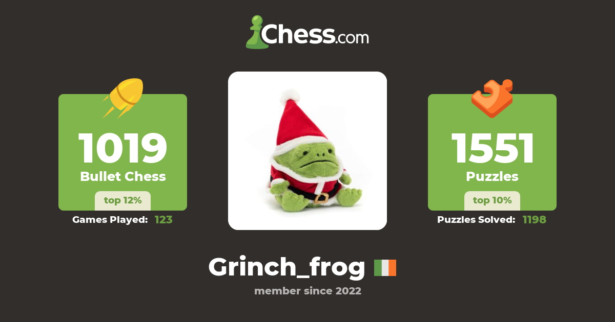 Ruairi Keane (Grinch_frog) - Chess Profile - Chess.com