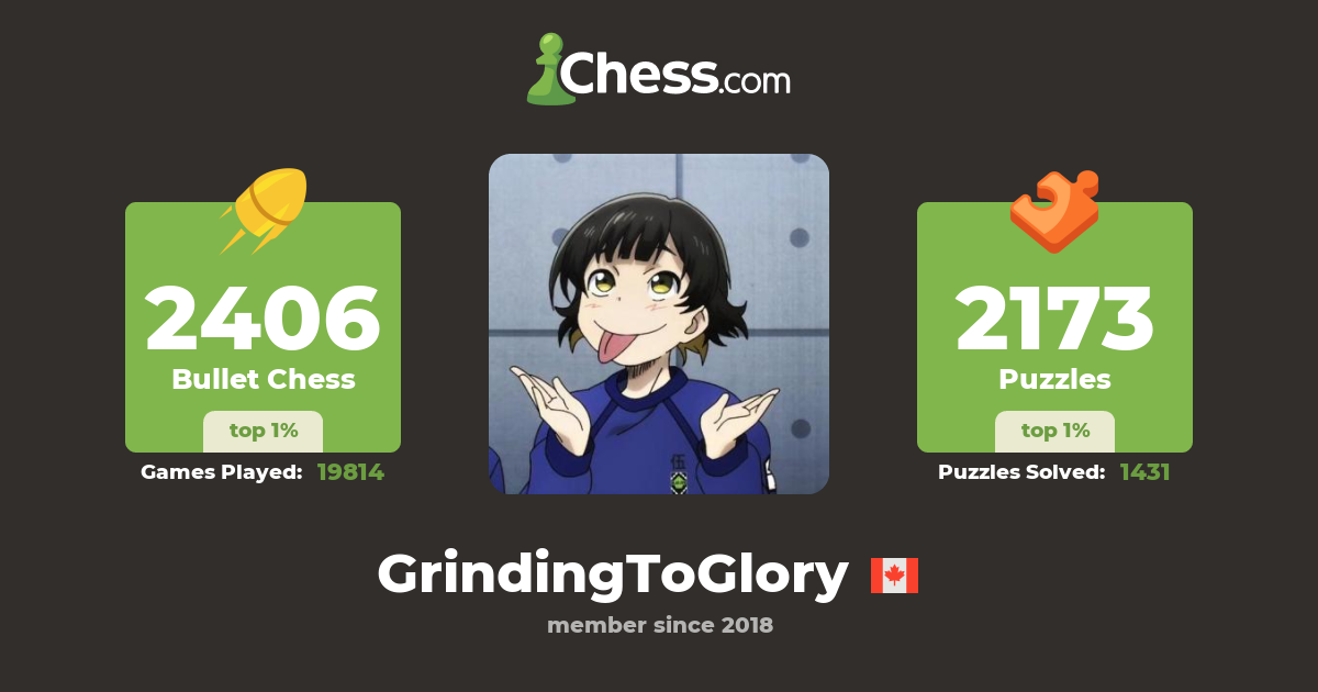 GrindingToGlory - Chess Profile - Chess.com