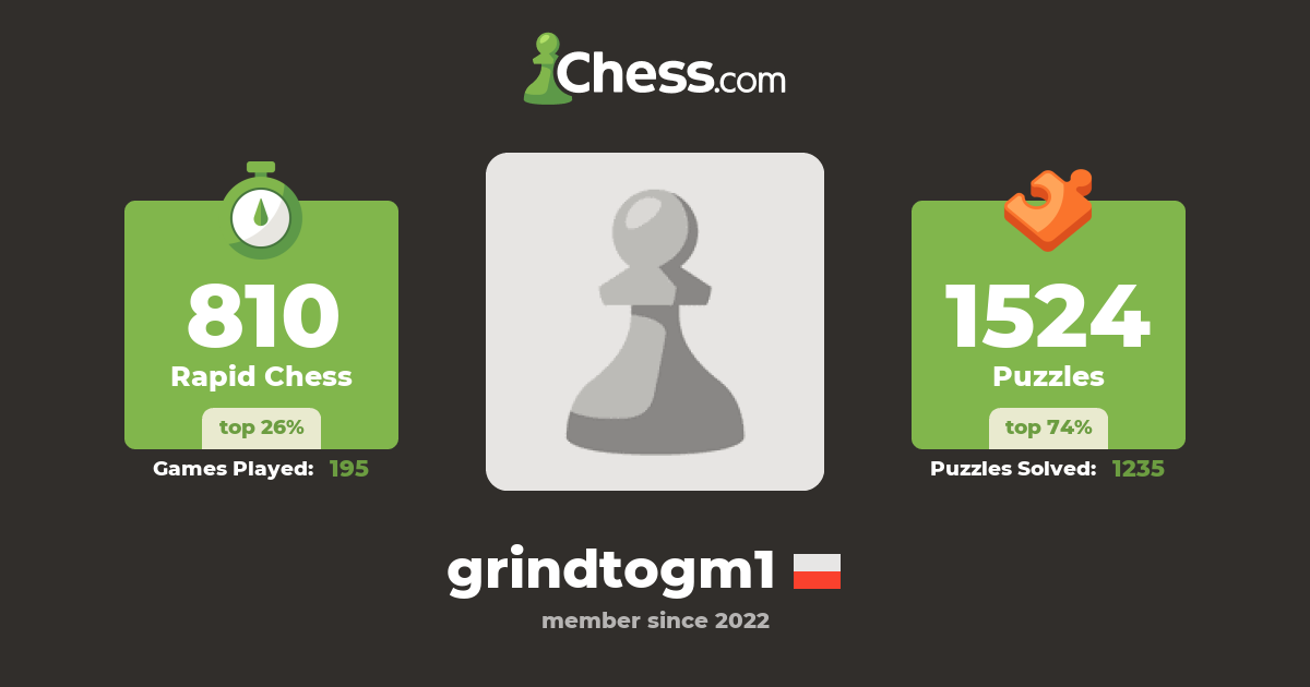 grindtogm1 - Chess Profile - Chess.com