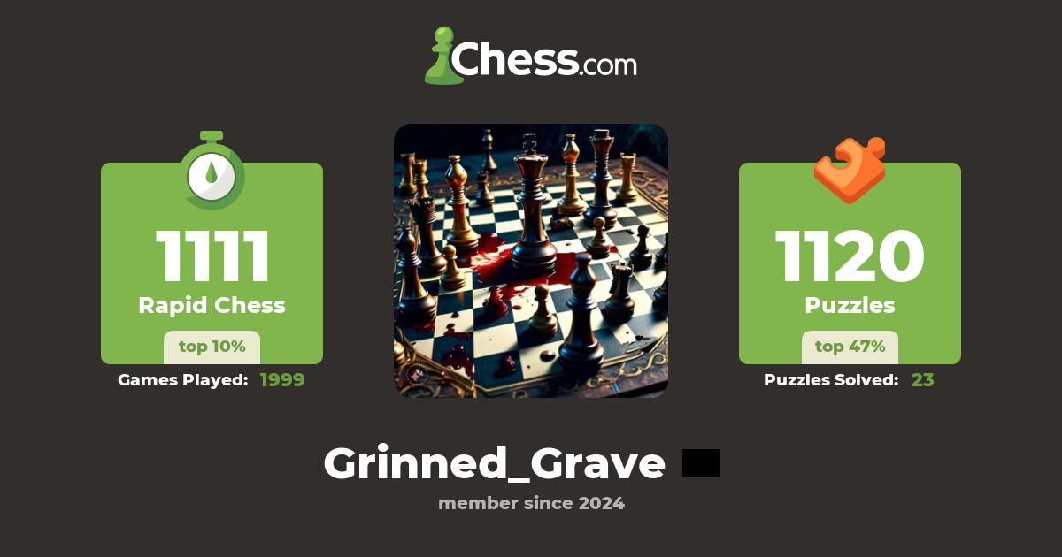 Grinned_Grave - Chess Profile - Chess.com